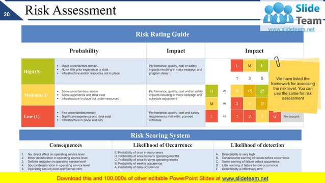 Risk Management Lifecycle PowerPoint Presentation Slides | PDF