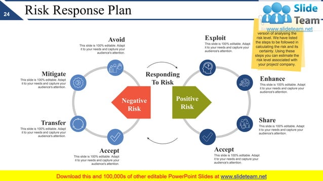 Risk Management Lifecycle PowerPoint Presentation Slides | PDF