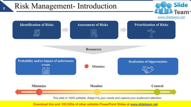 Risk Management Lifecycle PowerPoint Presentation Slides | PDF