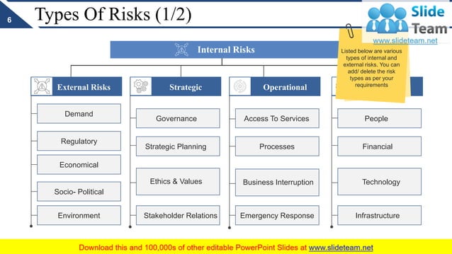 Risk Management Lifecycle PowerPoint Presentation Slides | PDF