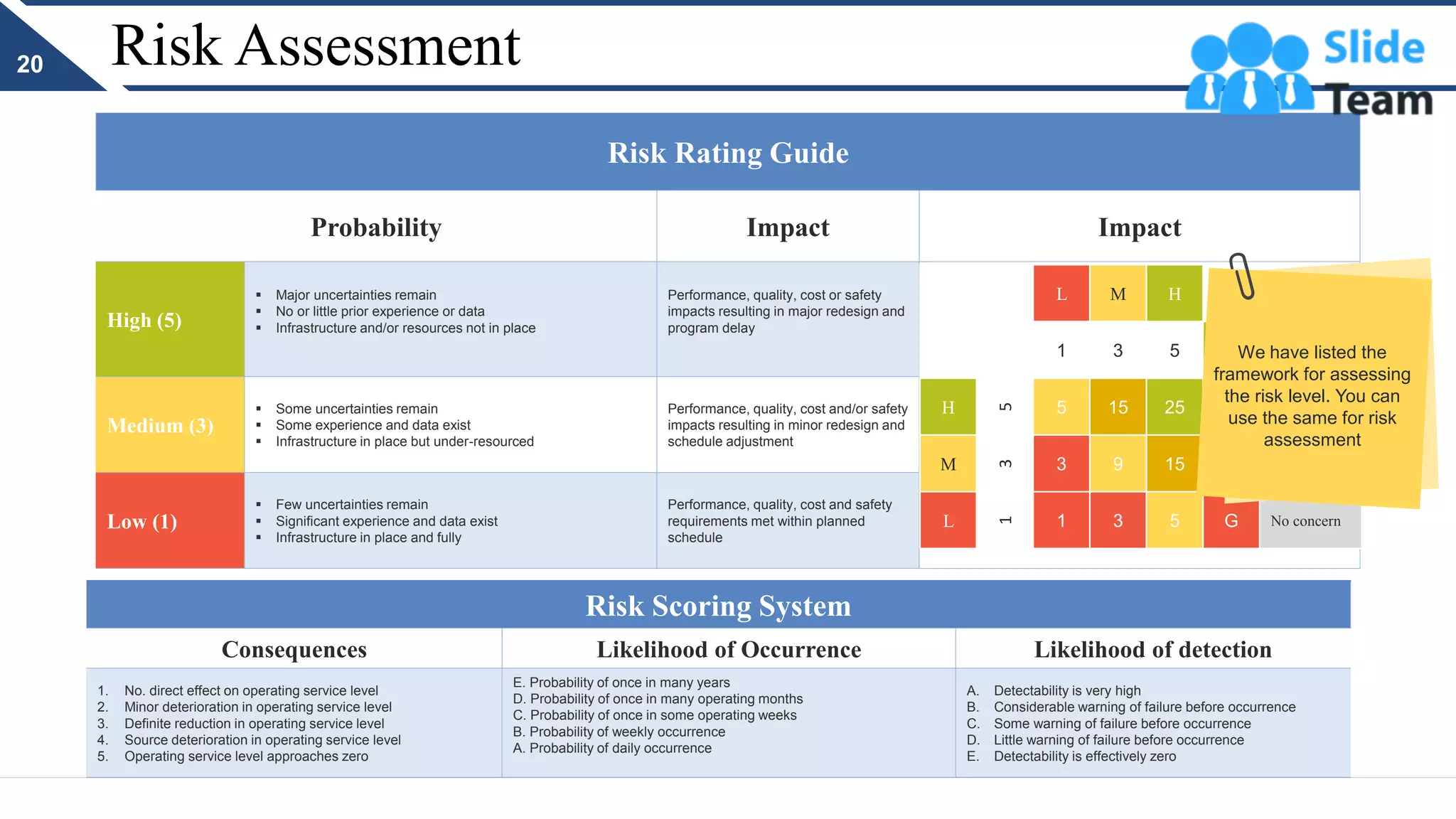 Risk Management Lifecycle Powerpoint Presentation Slides | PDF