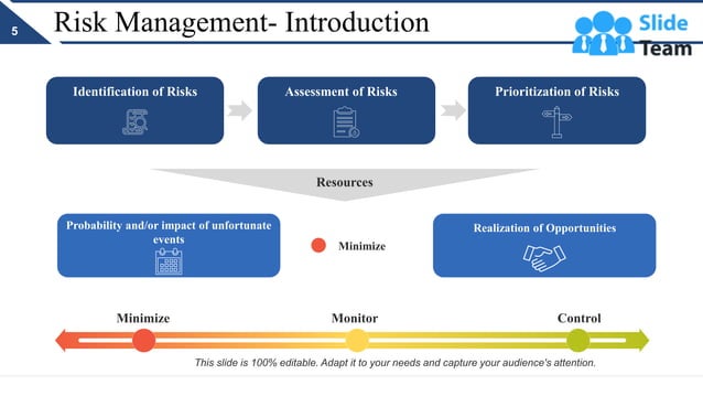 Risk Management Lifecycle Powerpoint Presentation Slides | PDF