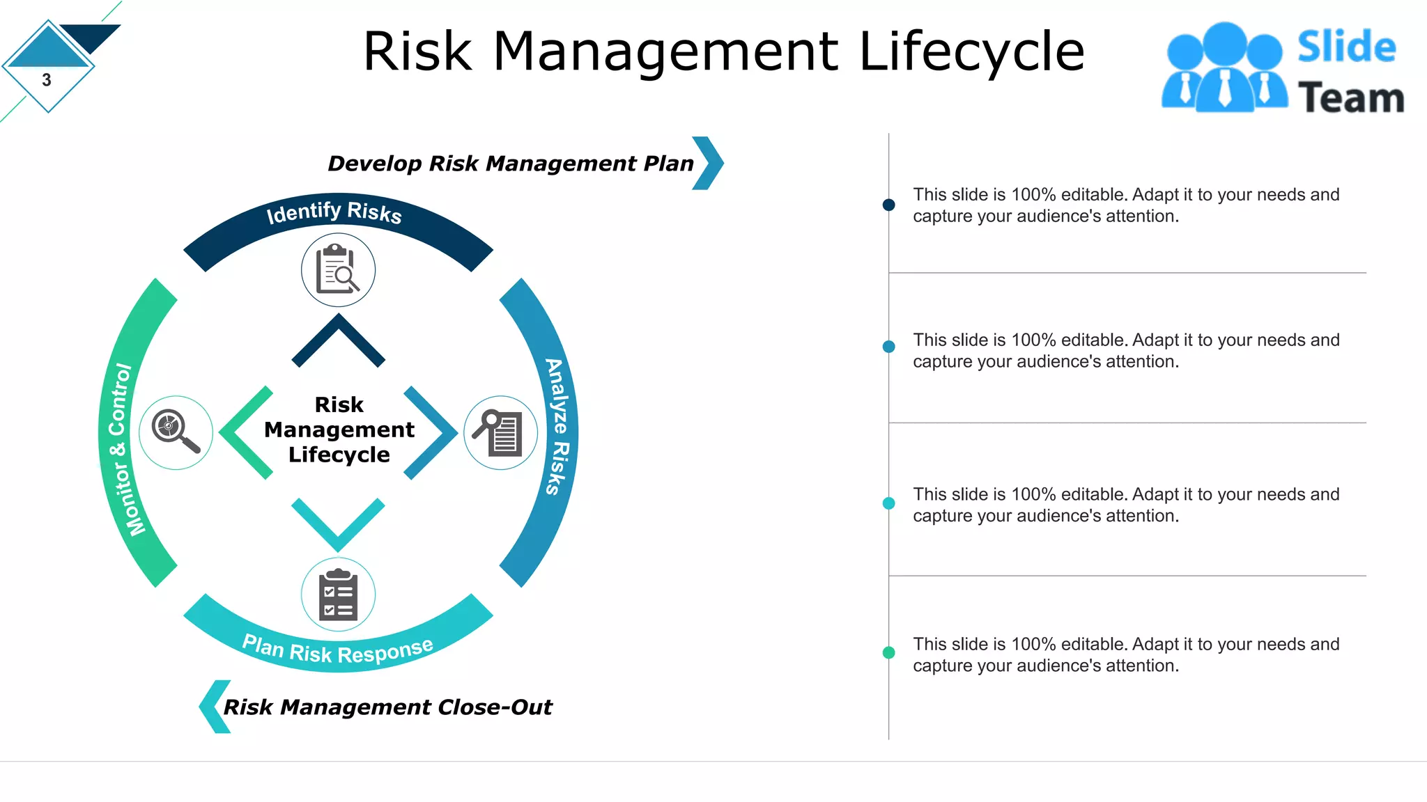 Risk Management Lifecycle Process Powerpoint Presentation Slides | PDF