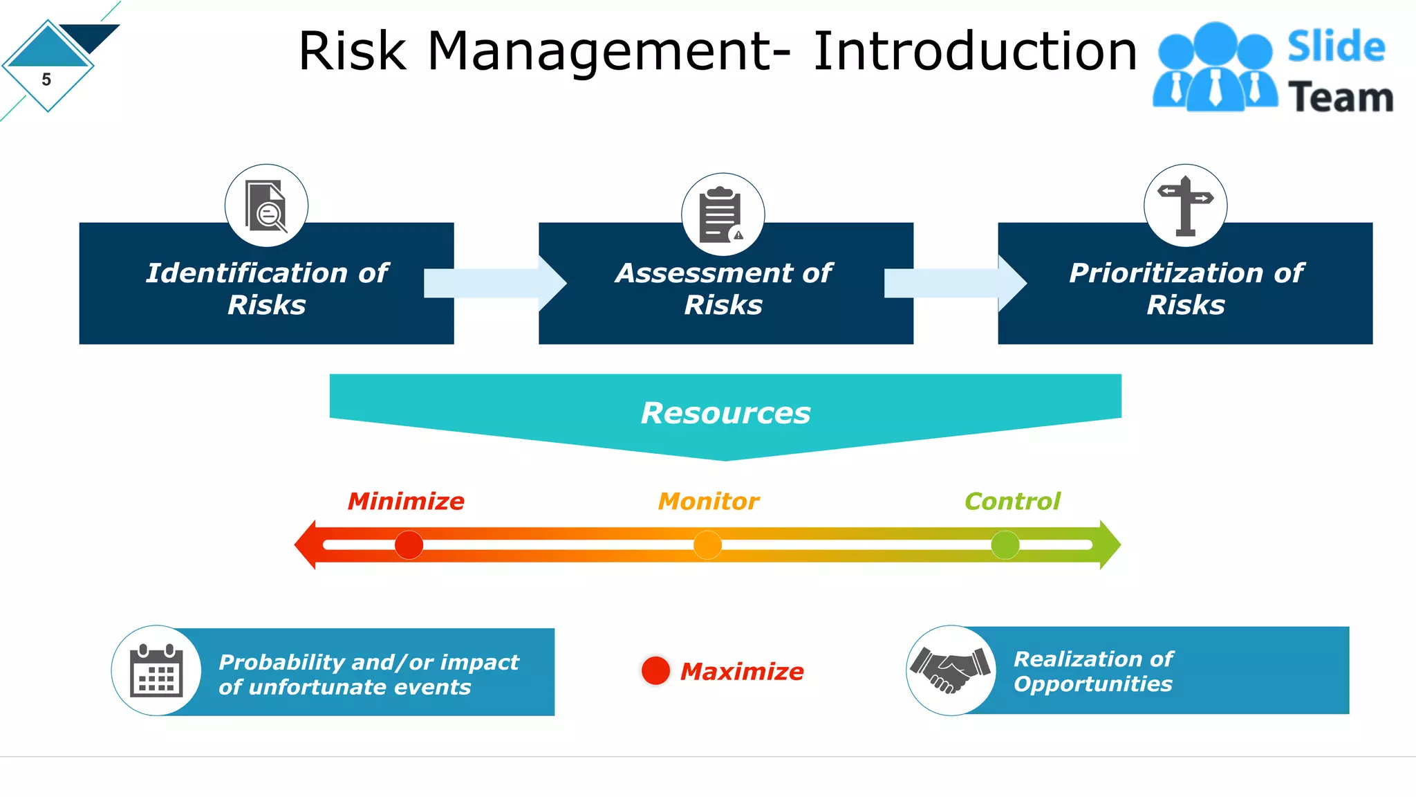 Risk Management Lifecycle Process Powerpoint Presentation Slides | PDF