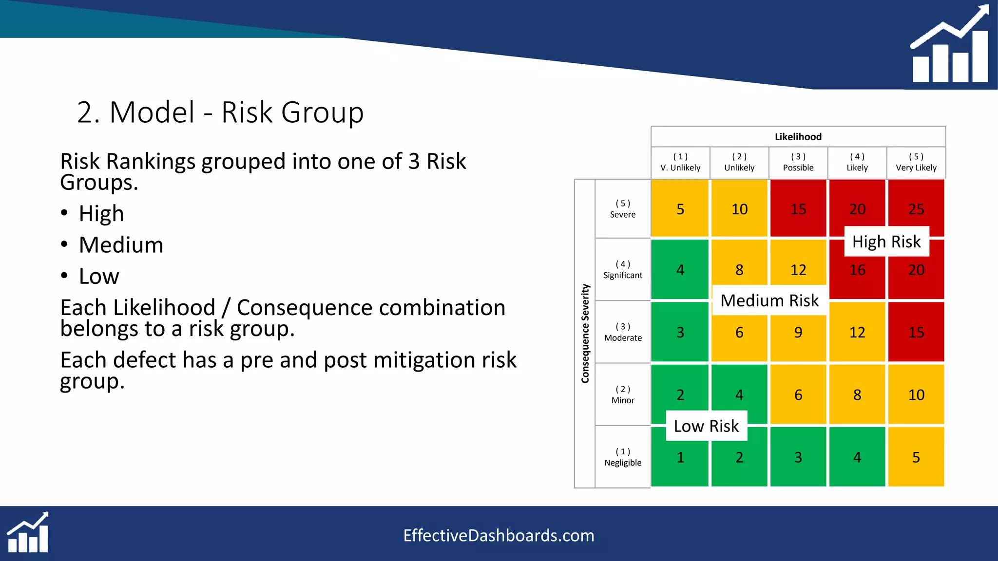 Risk Management Matrix Case Study.pptx