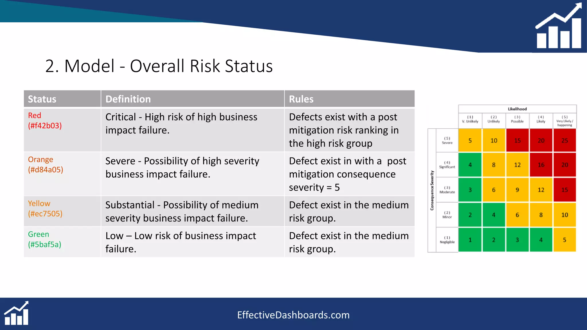 Risk Management Matrix Case Study.pptx