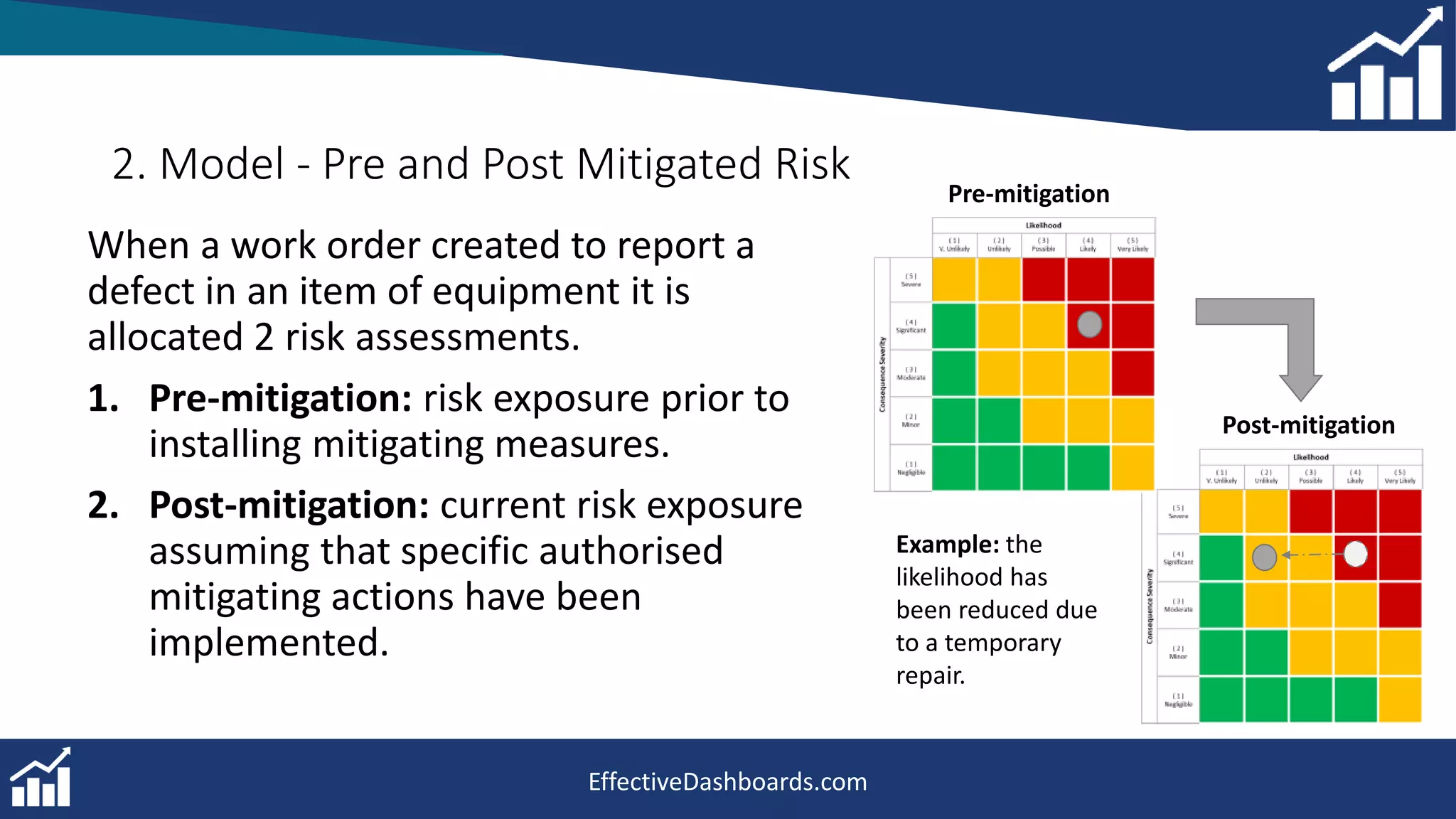 Risk Management Matrix Case Study.pptx