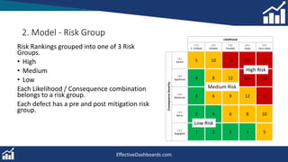 Risk Management Matrix Case Study.pptx