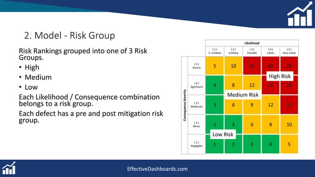 Risk Management Matrix Case Study.pptx