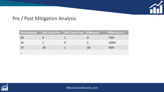 Risk Management Matrix Case Study.pptx