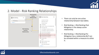 Risk Management Matrix Case Study.pptx