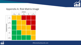 Risk Management Matrix Case Study.pptx