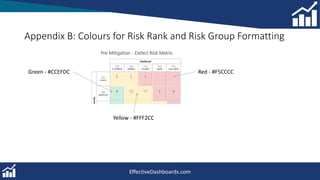 Risk Management Matrix Case Study.pptx