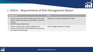 Risk Management Matrix Case Study.pptx