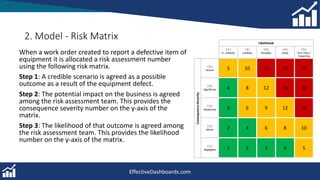 Risk Management Matrix Case Study.pptx