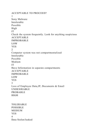 RISK MANAGEMENT MATRIXNAME SonyOBJECTIVE.docx