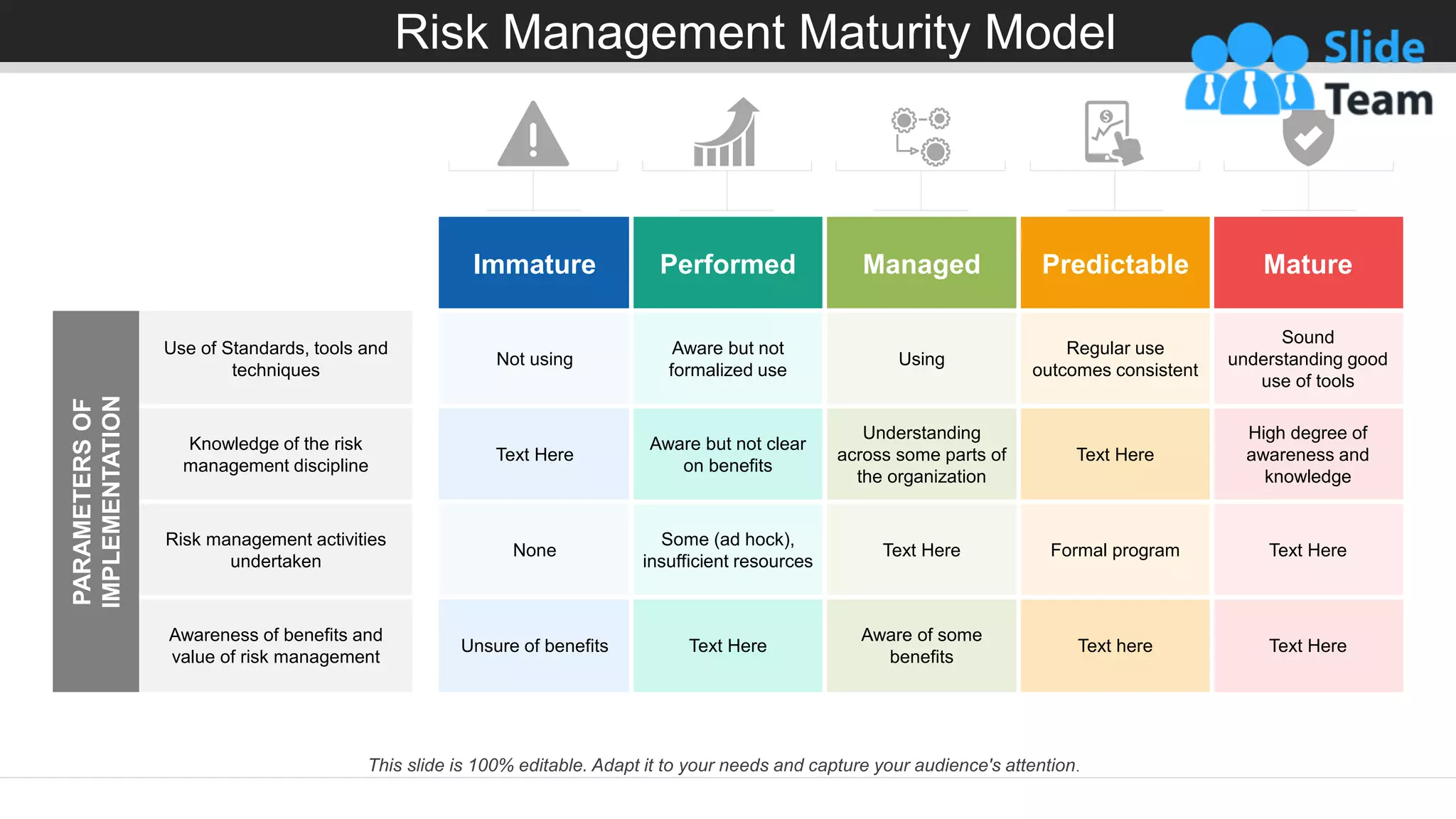 Risk Management Maturity Model | PDF