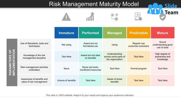 Risk Management Maturity Model | PDF | Technology & Computing