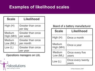 Risk management is not just a part of good management - it is all of it ...