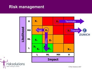 Risk management is not just a part of good management - it is all of it ...