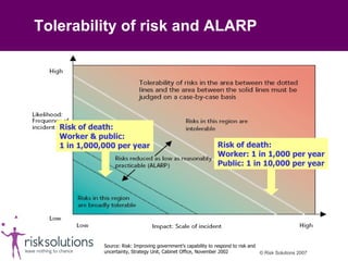 Risk management is not just a part of good management - it is all of it ...