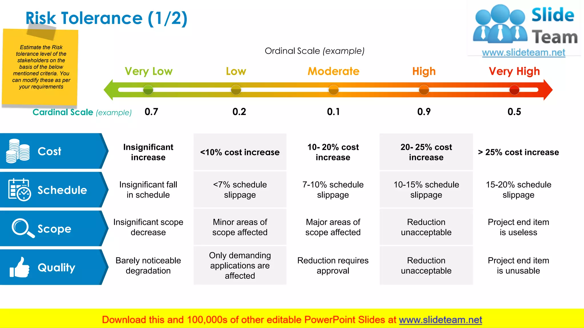 Risk Management module PowerPoint Presentation Slides | PDF