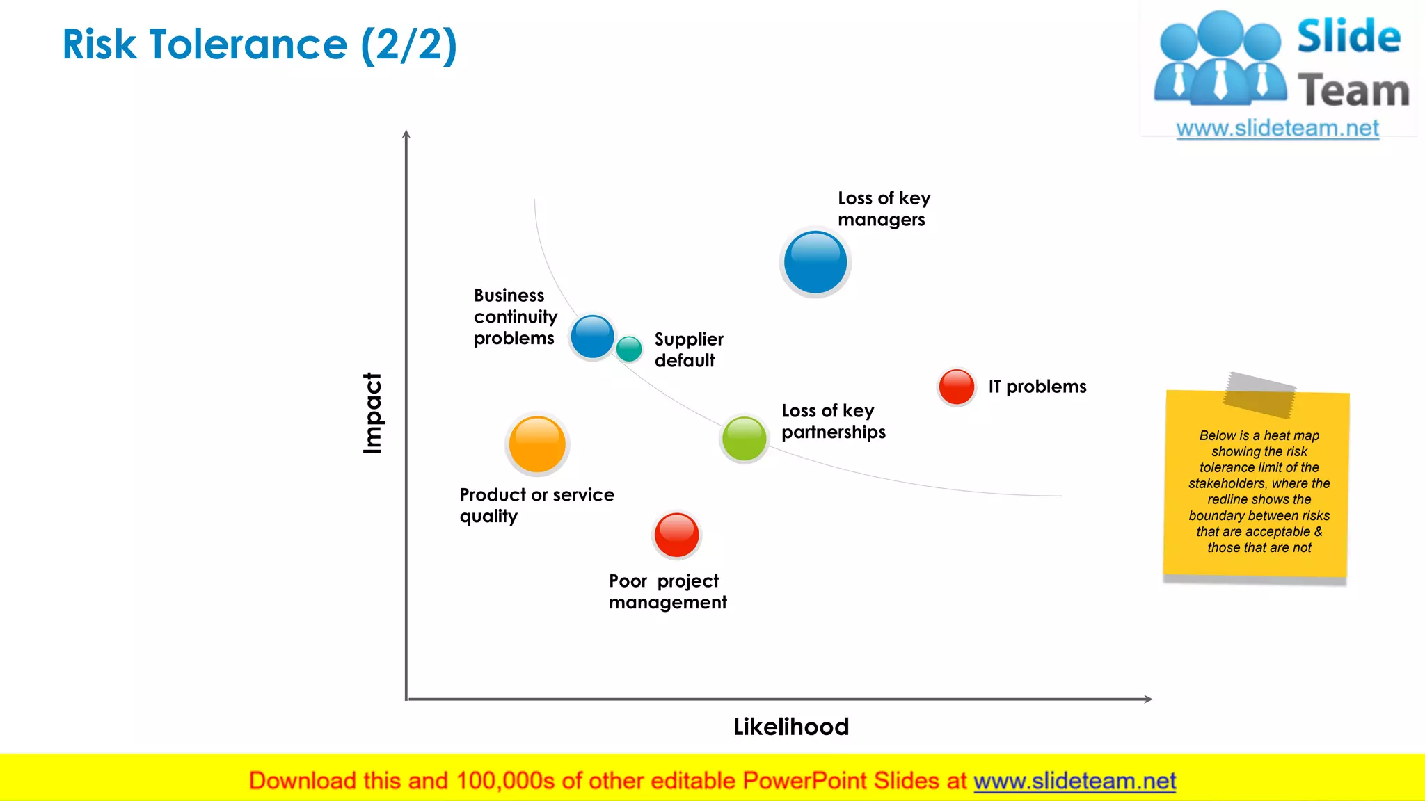 Risk Management module PowerPoint Presentation Slides | PDF