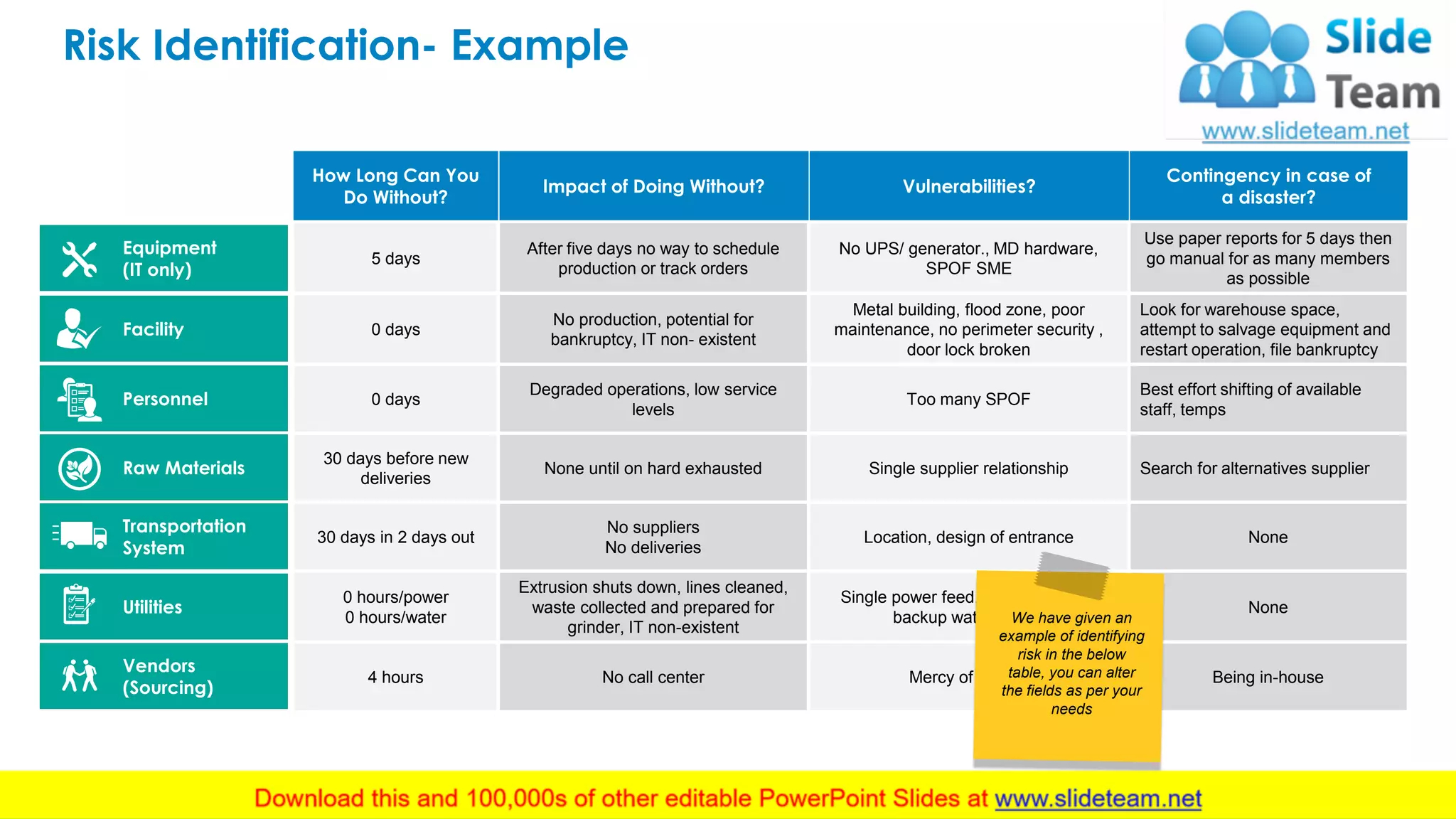 Risk Management module PowerPoint Presentation Slides | PDF