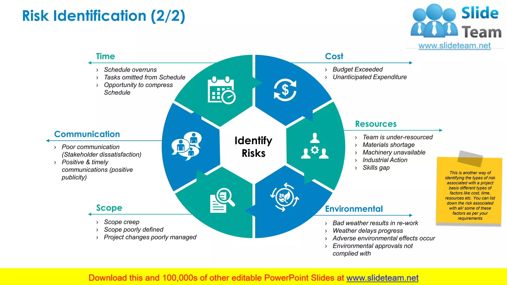 Risk Management module PowerPoint Presentation Slides | PDF
