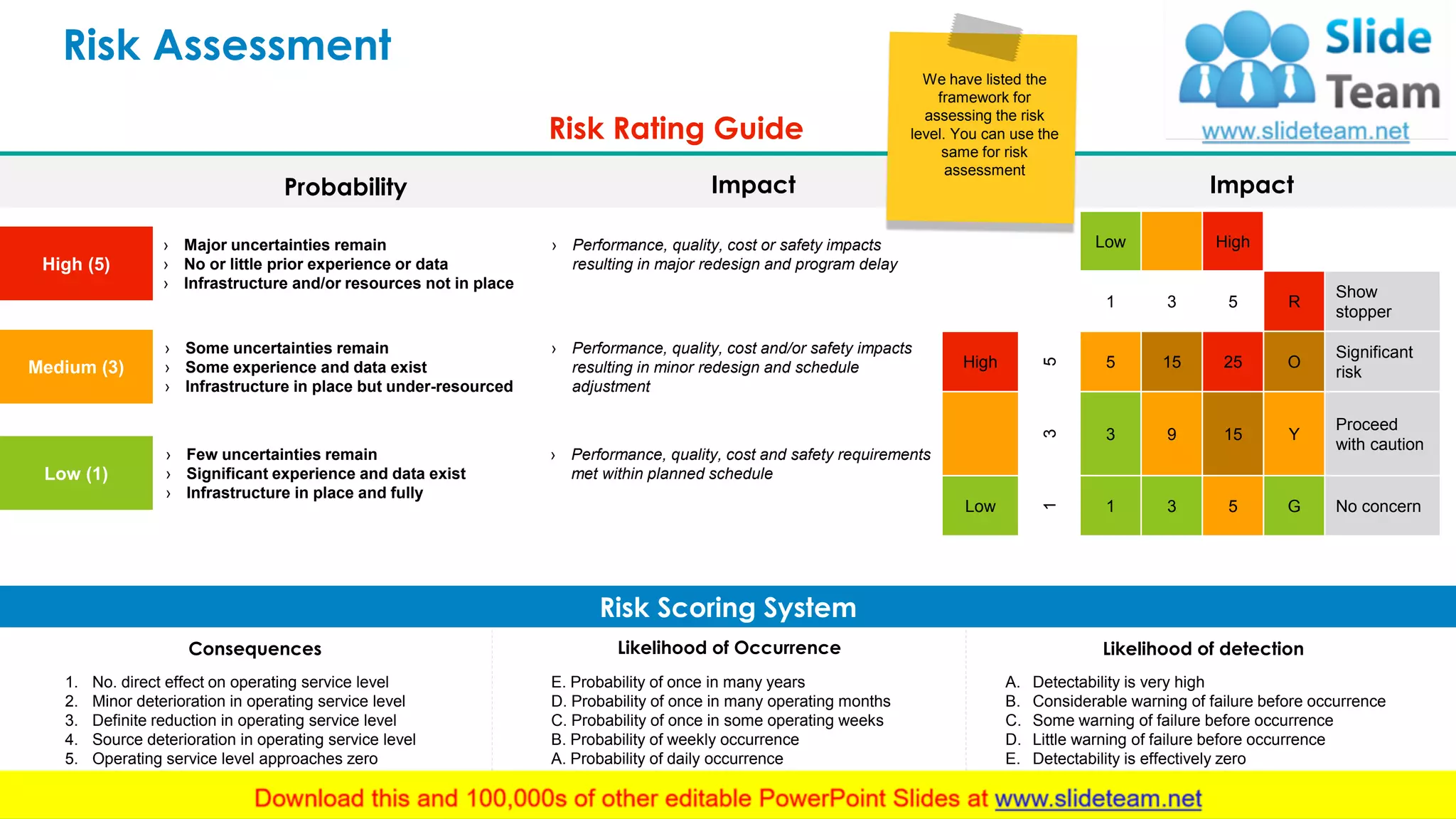 Risk Management module PowerPoint Presentation Slides | PDF