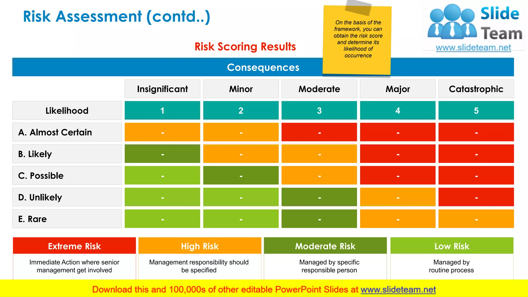 Risk Management module PowerPoint Presentation Slides | PDF