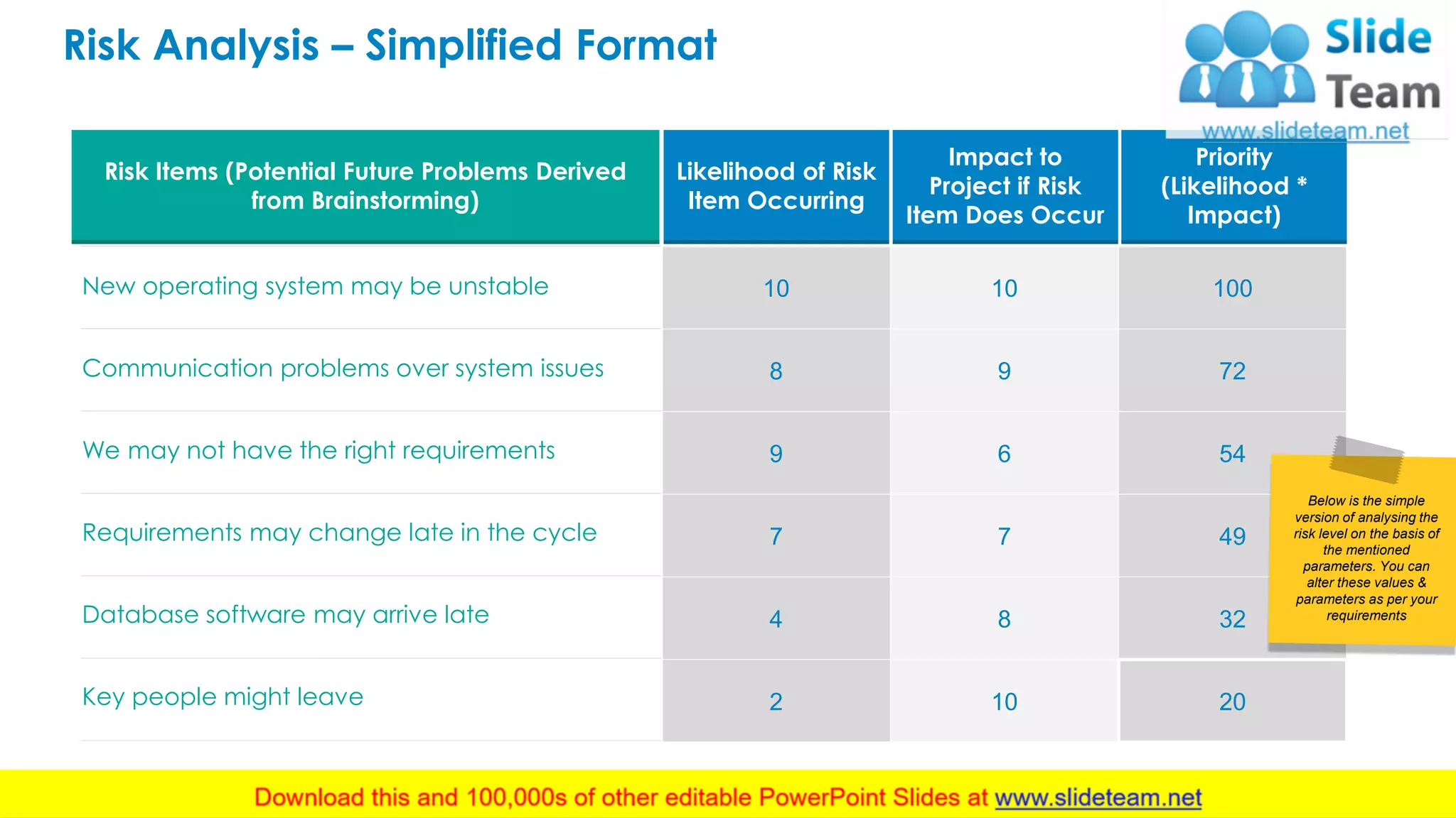 Risk Management module PowerPoint Presentation Slides | PDF
