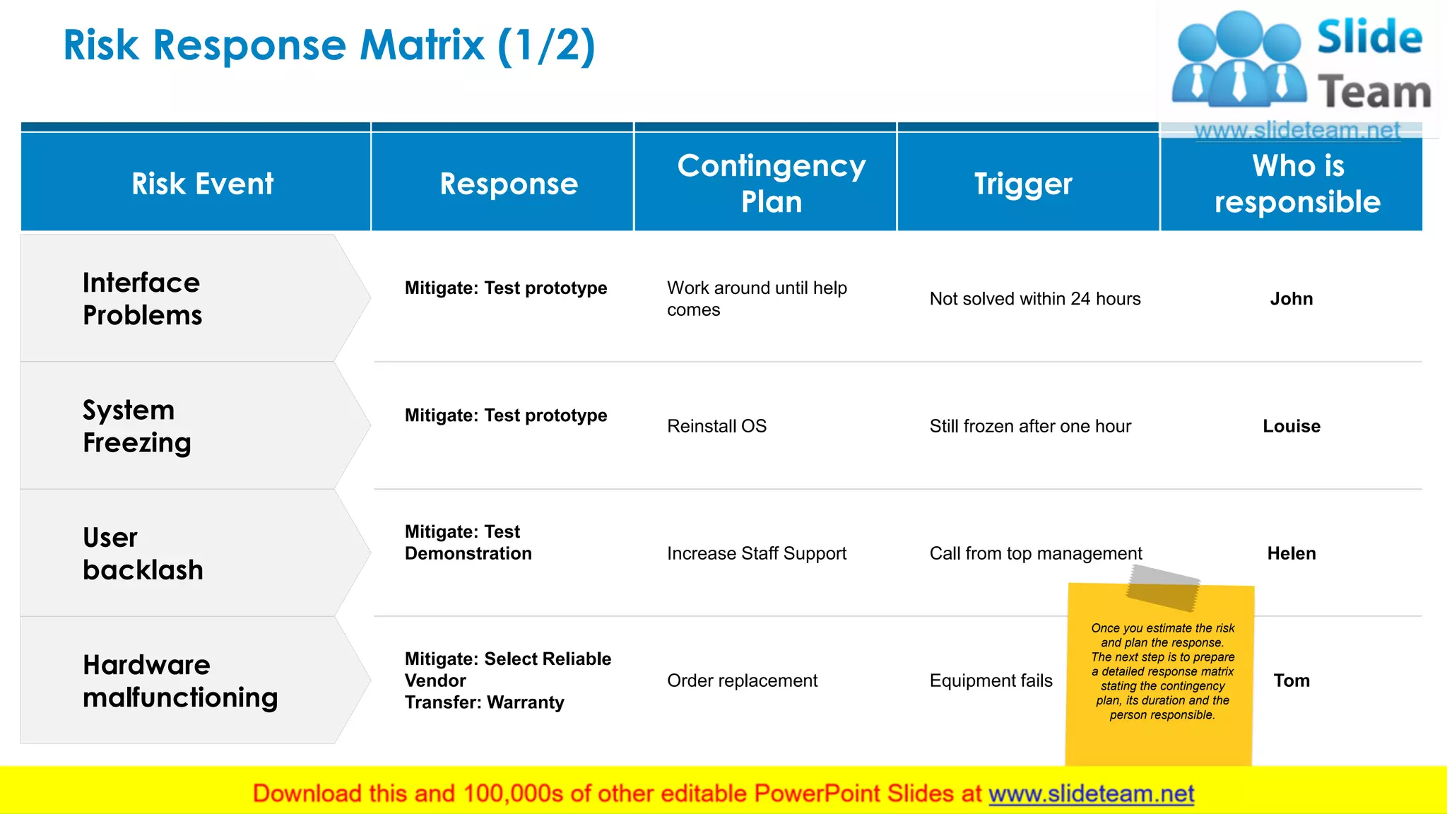 Risk Management module PowerPoint Presentation Slides | PDF