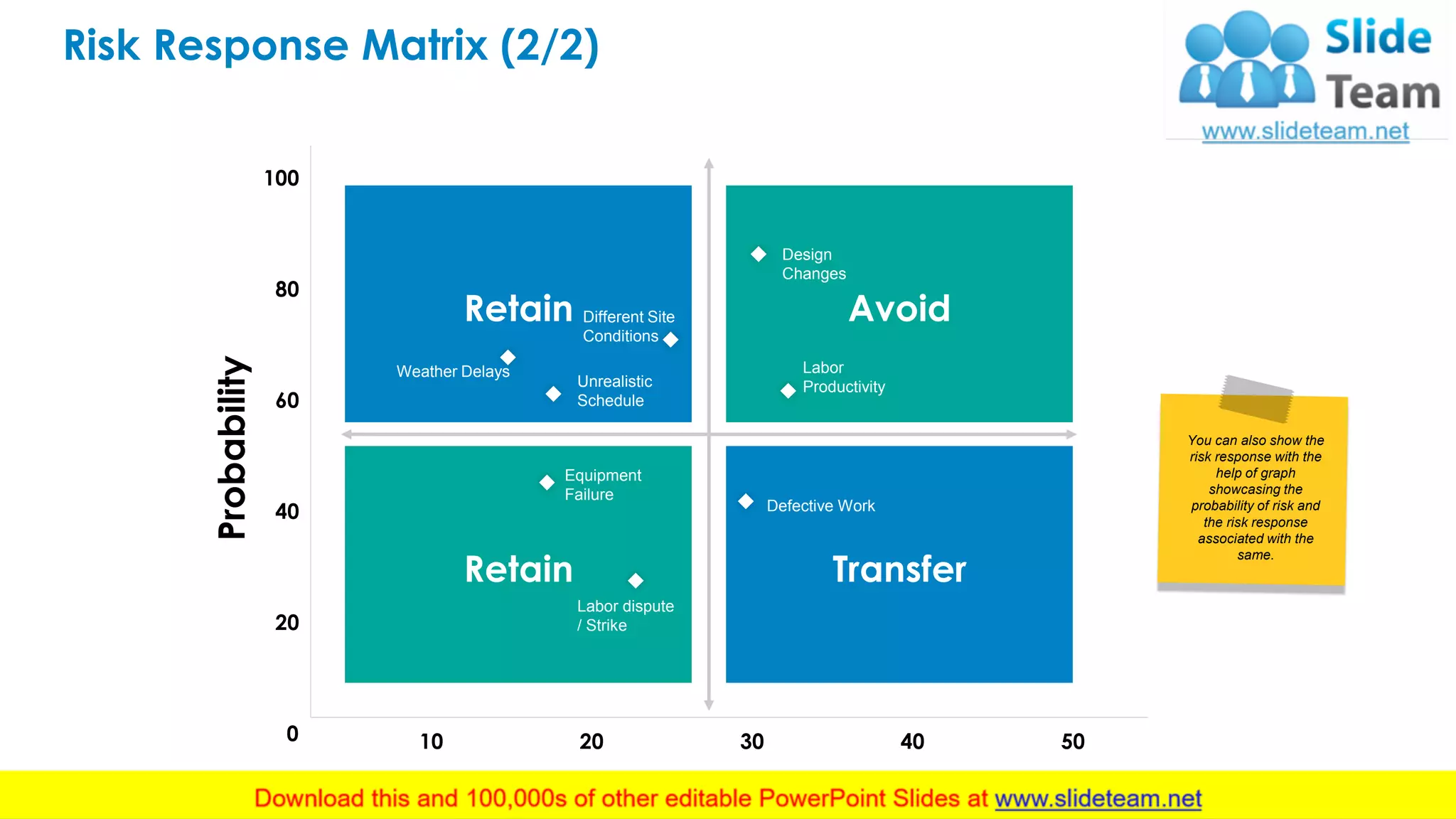Risk Management module PowerPoint Presentation Slides | PDF