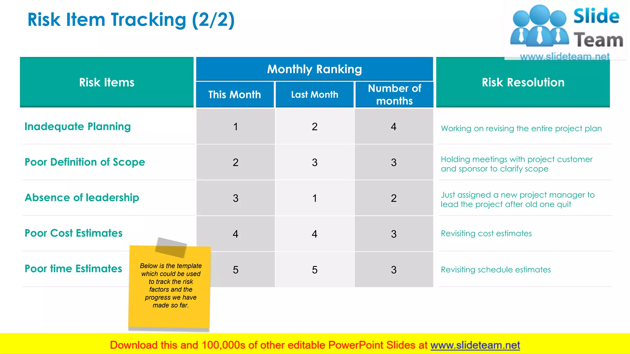 Risk Management module PowerPoint Presentation Slides | PDF