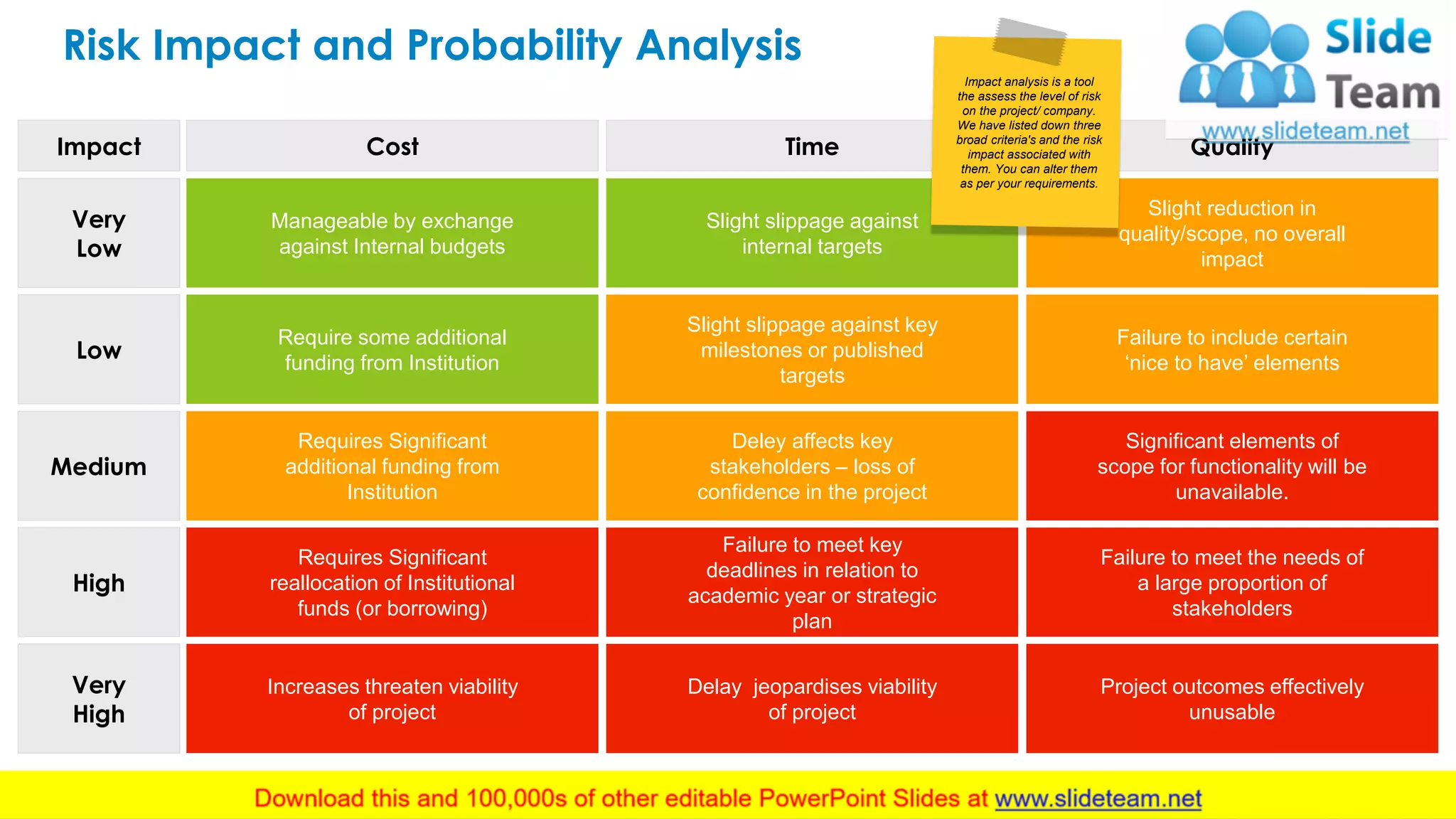 Risk Management module PowerPoint Presentation Slides | PDF