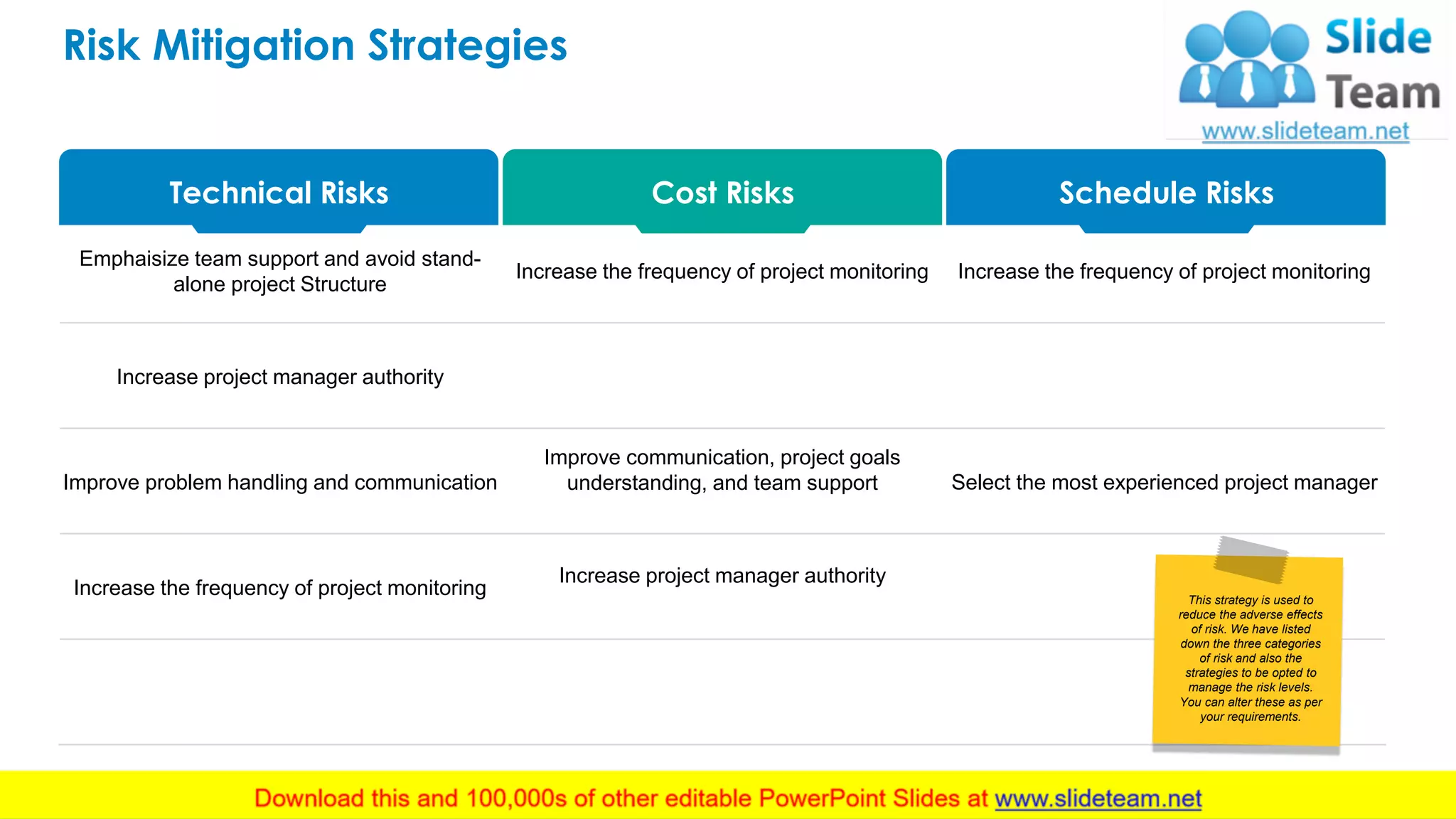 Risk Management module PowerPoint Presentation Slides | PDF