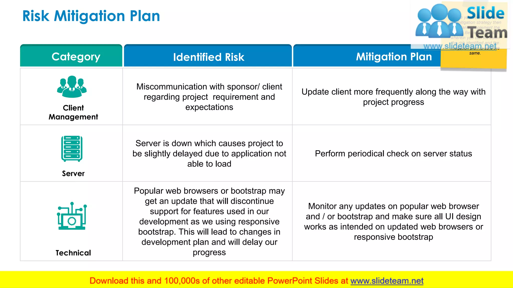 Risk Management module PowerPoint Presentation Slides | PDF