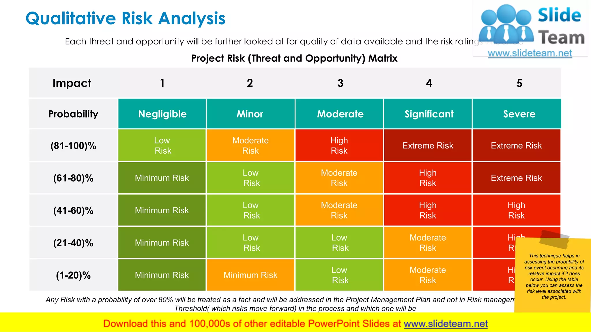 Risk Management module PowerPoint Presentation Slides | PDF
