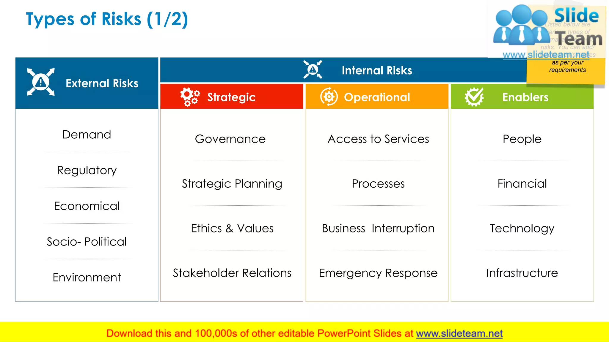 Risk Management module PowerPoint Presentation Slides | PDF