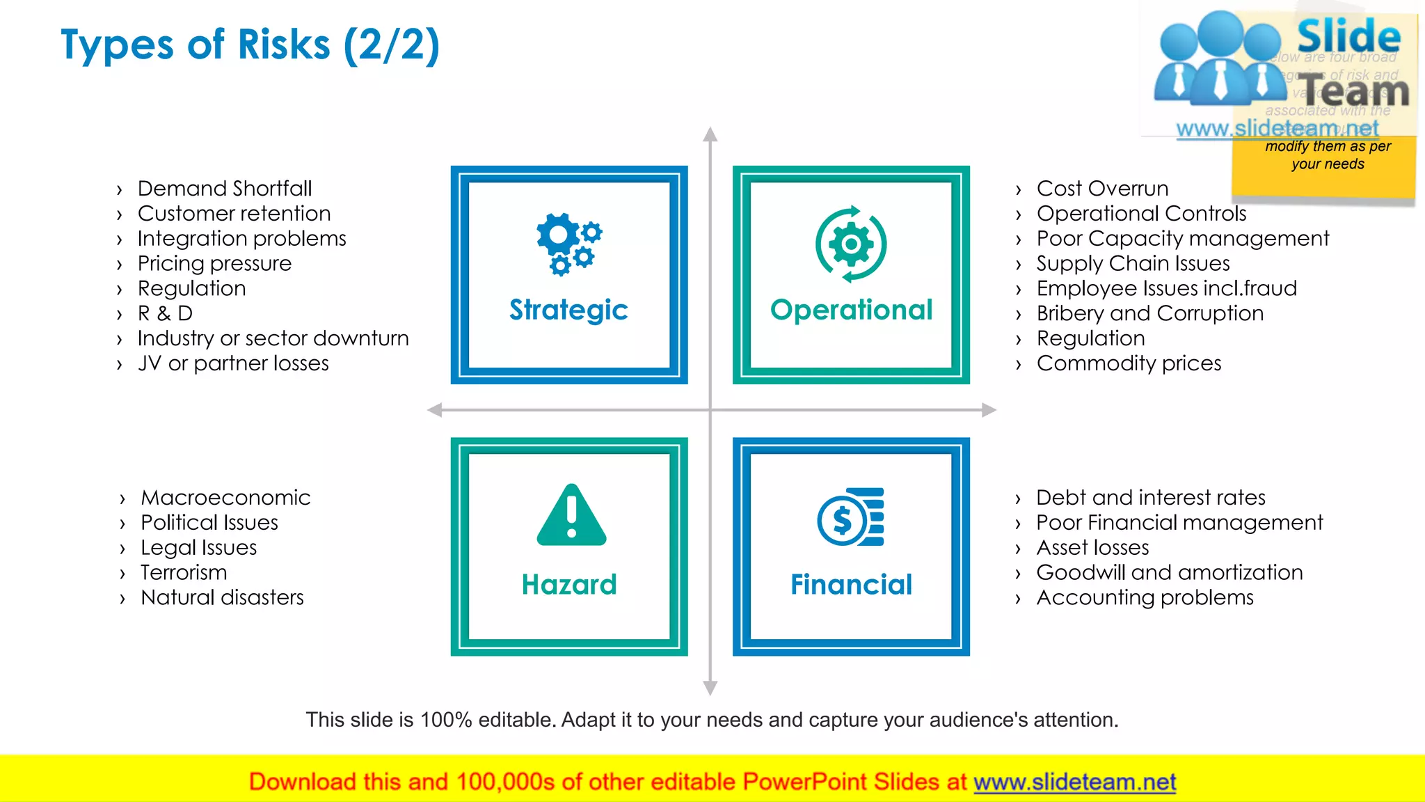 Risk Management module PowerPoint Presentation Slides | PDF