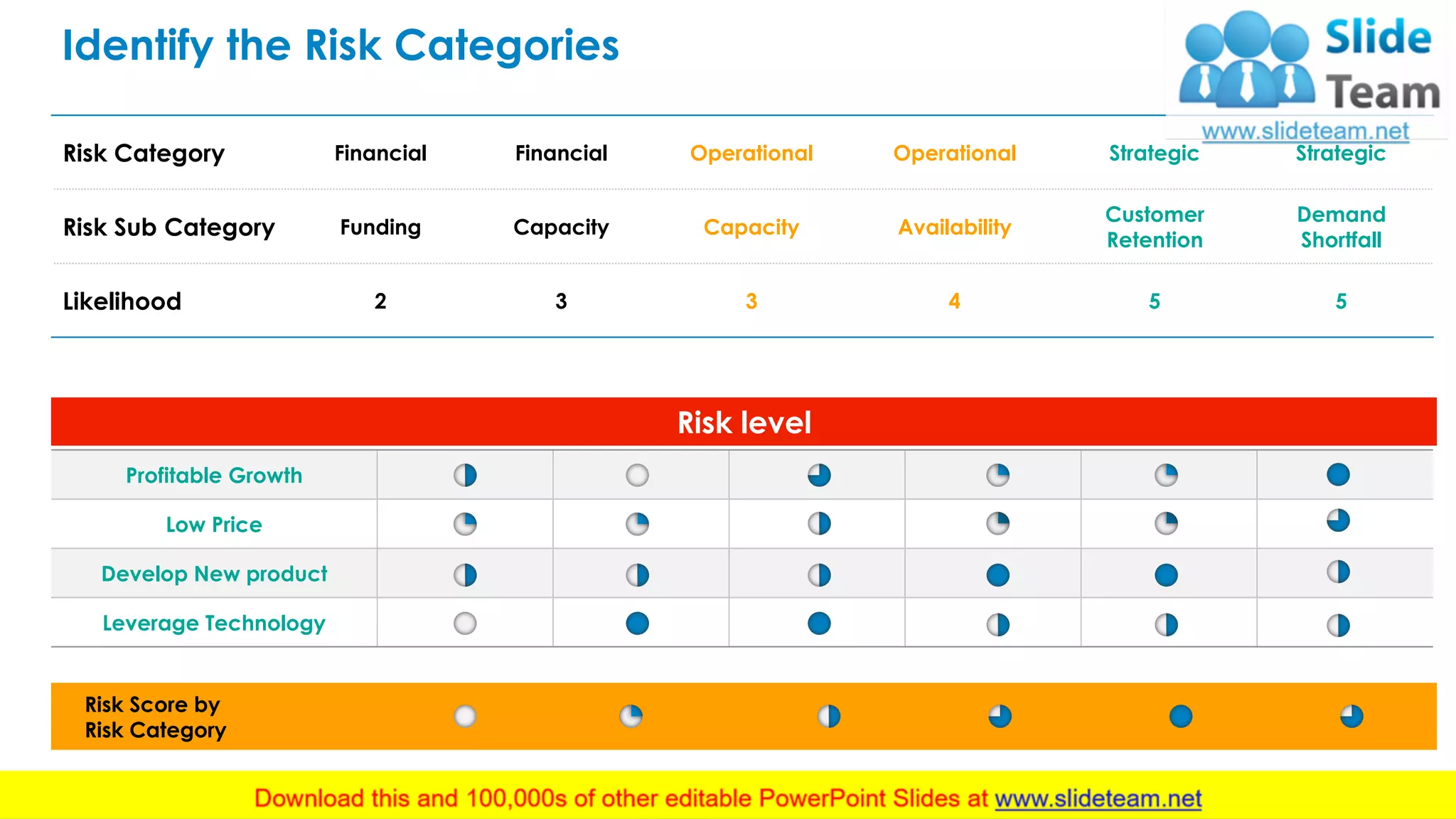 Risk Management module PowerPoint Presentation Slides | PDF