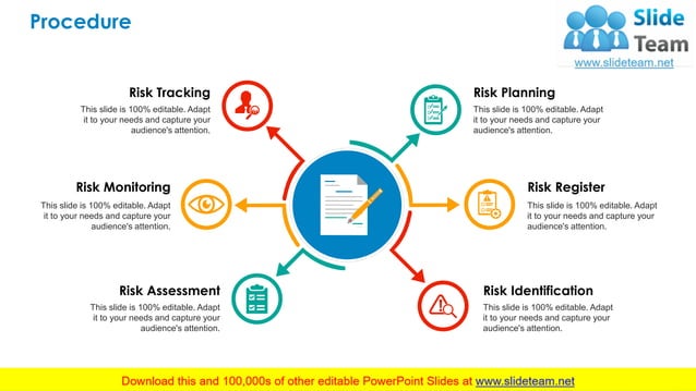 Risk Management module PowerPoint Presentation Slides | PDF