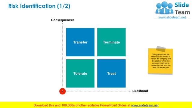 Risk Management module PowerPoint Presentation Slides | PDF
