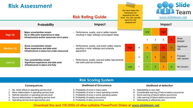 Risk Management module PowerPoint Presentation Slides | PDF