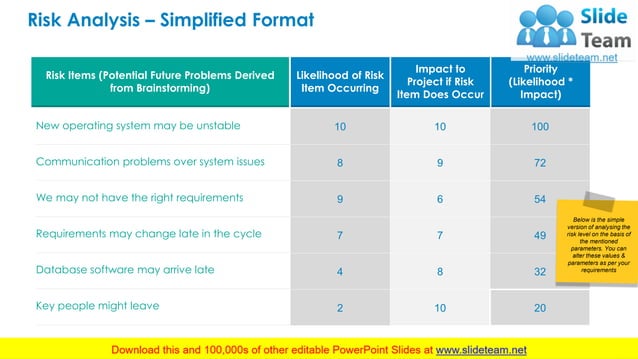 Risk Management module PowerPoint Presentation Slides | PDF