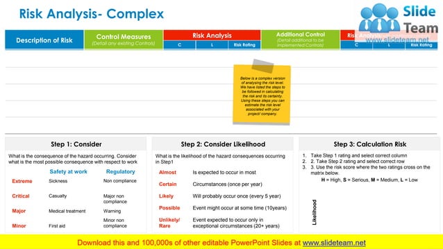 Risk Management module PowerPoint Presentation Slides | PDF