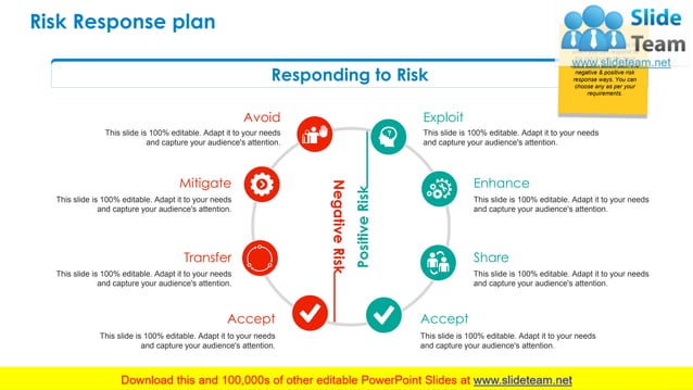 Risk Management module PowerPoint Presentation Slides | PDF