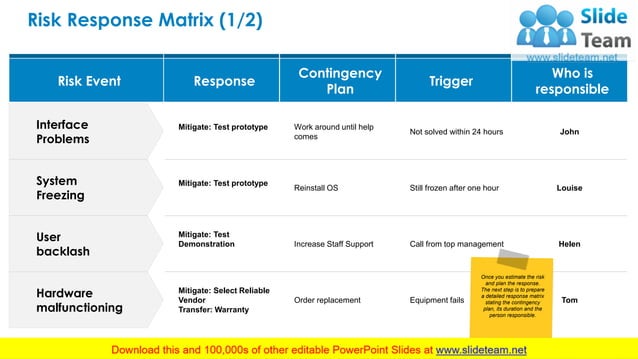 Risk Management module PowerPoint Presentation Slides | PDF