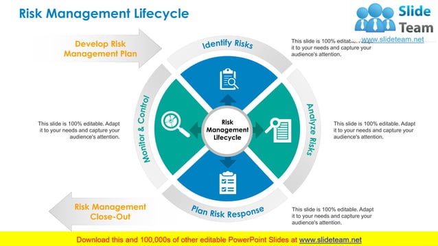 Risk Management module PowerPoint Presentation Slides | PDF